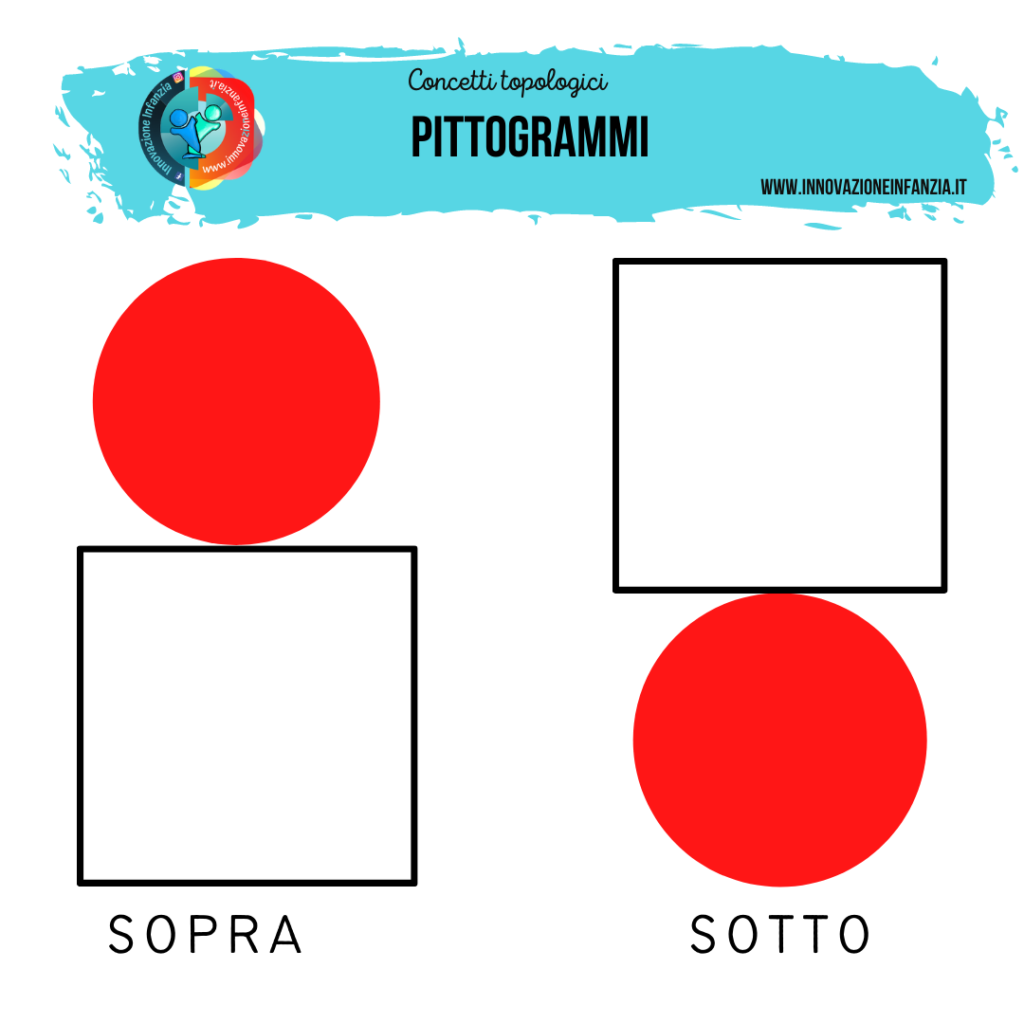 I CONCETTI TOPOLOGICI CON I PITTOGRAMMI - Innovazione Infanzia